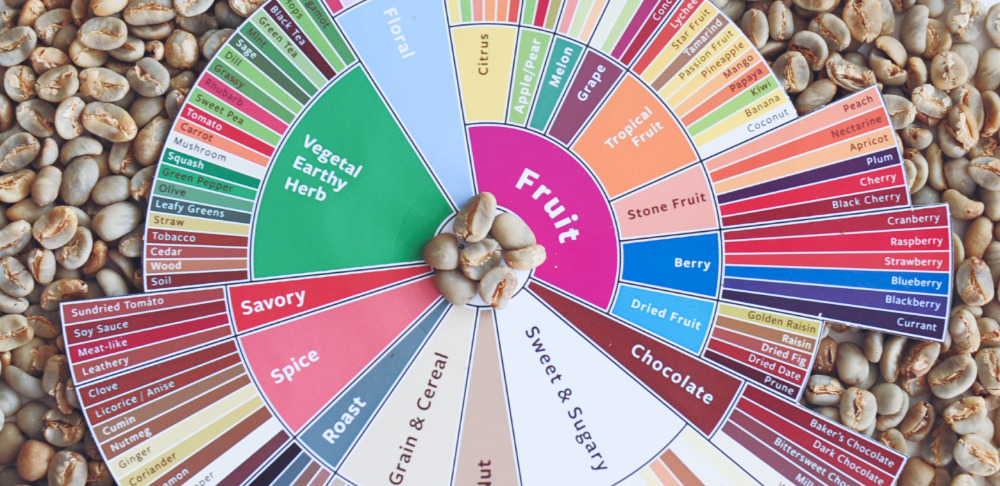 Caffèlab | All shades of coffee